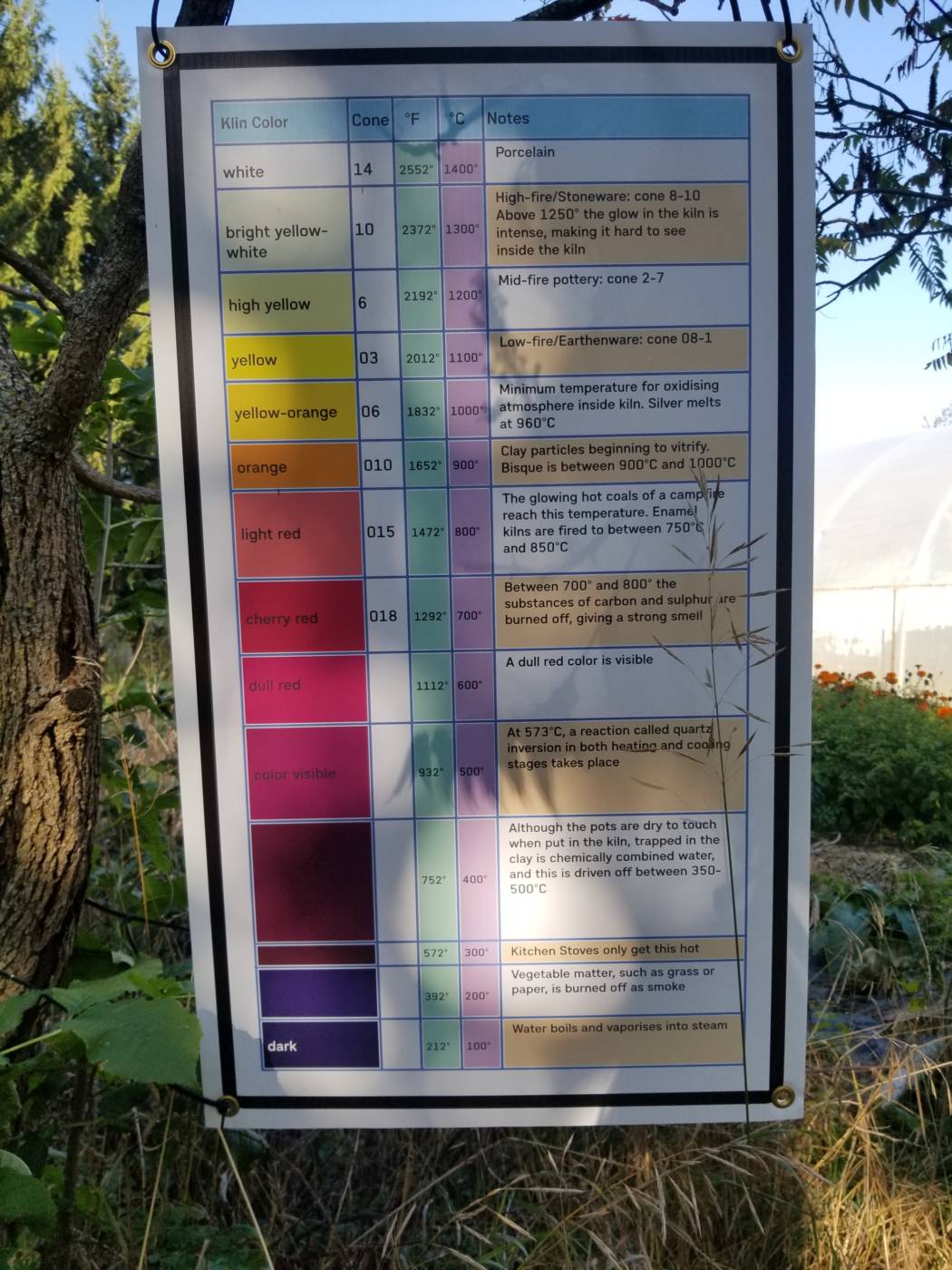 Kiln Firing Chart – OUTDOOR SCHOOL